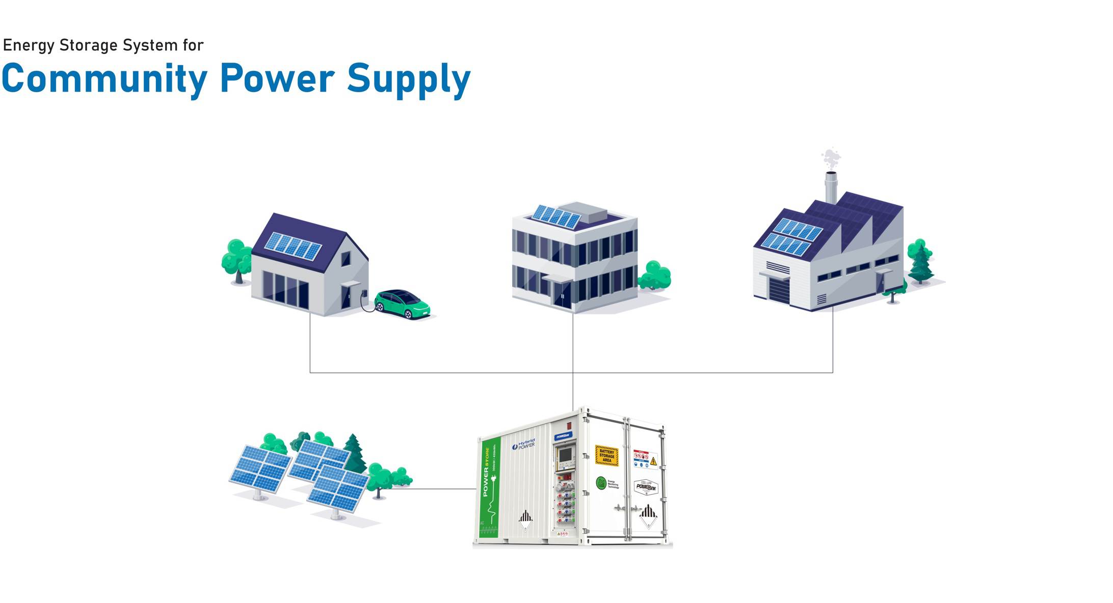 PHE Series - PowerLink Global