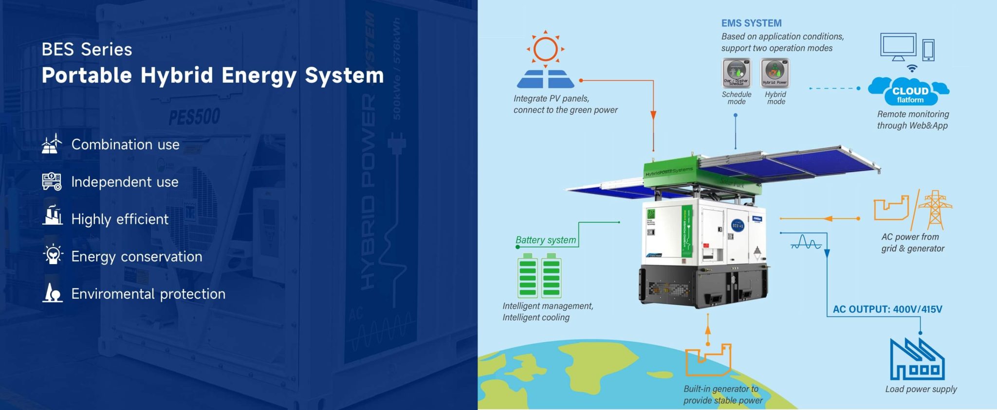 Battery Energy Storage System | BES Series - PowerLink