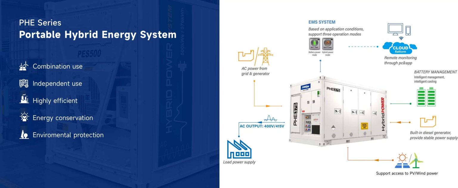 PHE Series | Mobile Mixed-energy System - PowerLink Global