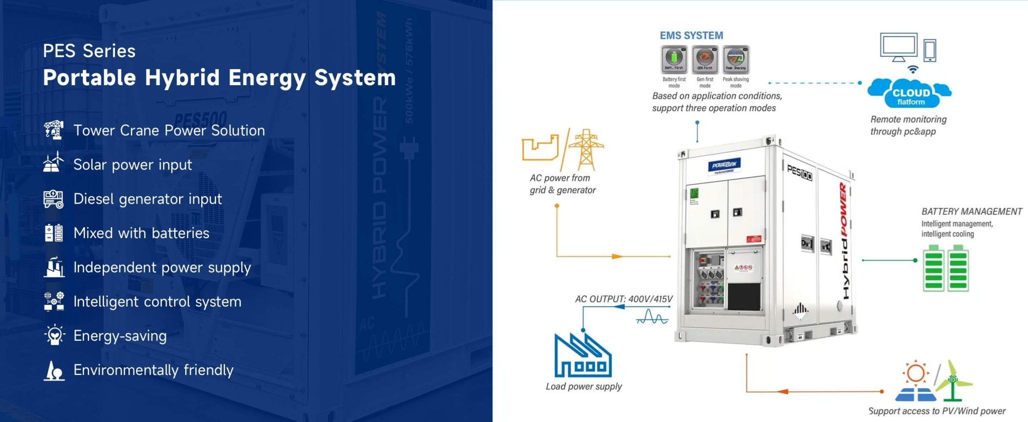 Hybrid Energy Systems: The Future of Sustainable Power - PowerLink Global